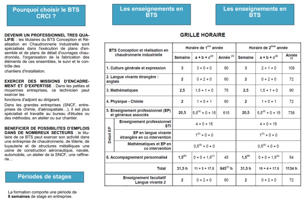 Plaquette BTS CRCI - Lycée des métiers de l'industrie Pierre De Coubertin